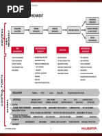 Induction Presentation - For Visitors | PDF | Safety