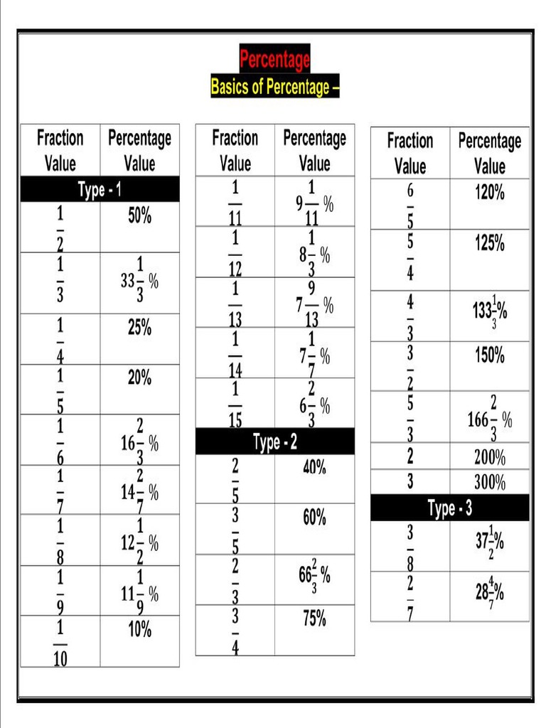 Percentage Fraction Value | PDF