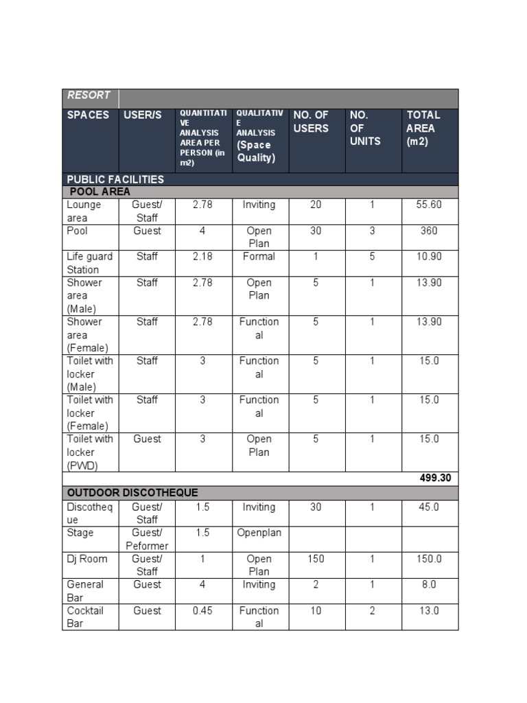 HOTEL Space Programming | PDF | Public Toilet | Hygiene