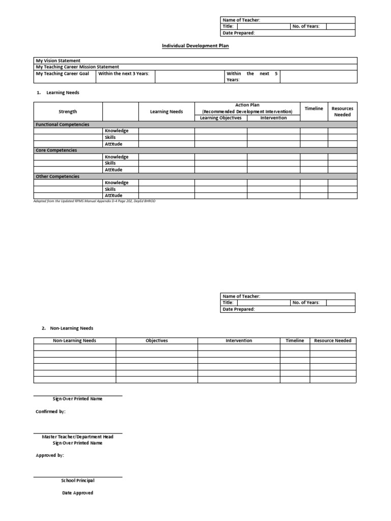 Enhanced IPD Template Blank | PDF | Communication | Pedagogy