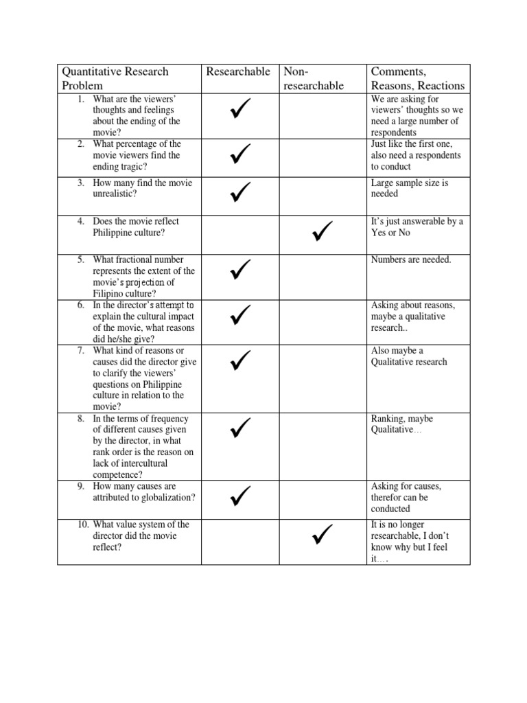 Quantitative Research Problem Researchable Non-Researchable Comments ...