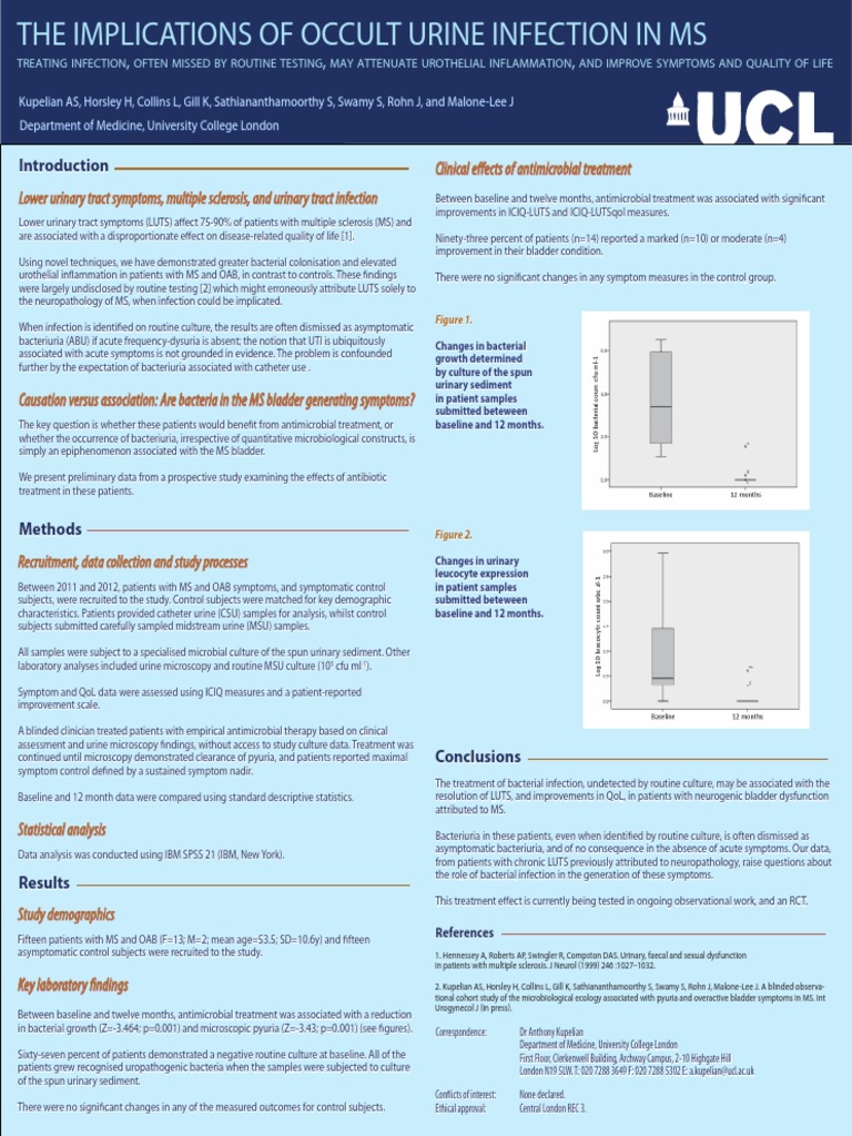 Poster | PDF | Urinary Tract Infection | Urology