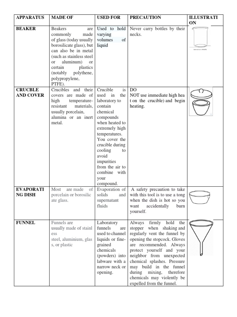 Essential Laboratory Equipment Guide | PDF | Glasses | Chemistry