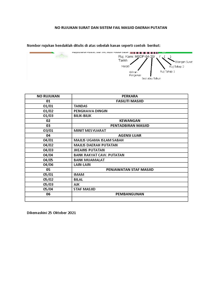 Contoh NO RUJUKAN SURAT DAN SISTEM FAIL MASJID DAERAH PUTATAN | PDF