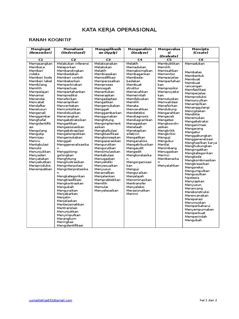 Kata-Kata Operasional | PDF