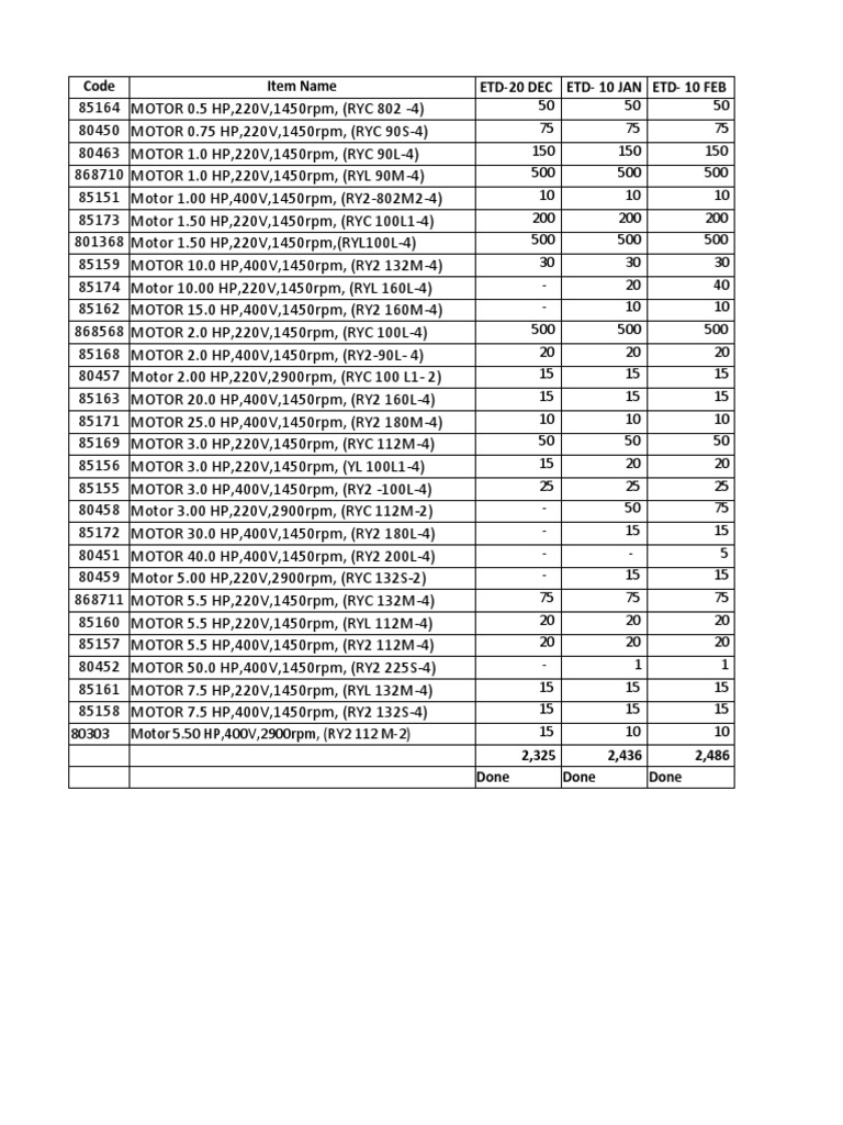 Code Item Name Etd-20 Dec Etd-10 Jan Etd - 10 Feb | PDF | Access ...