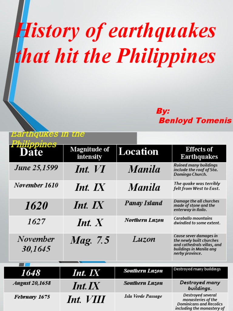History of Earthquakes That Hit The Philippines: By: Benloyd Tomenis ...