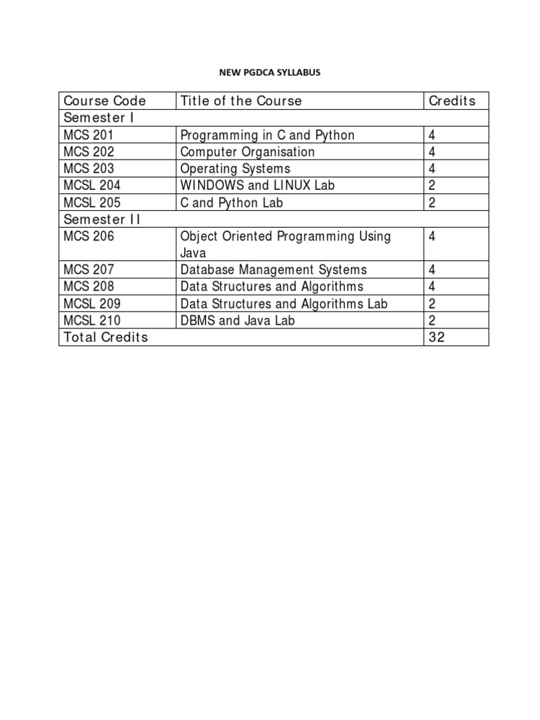 New Pgdca Syllabus Pdf