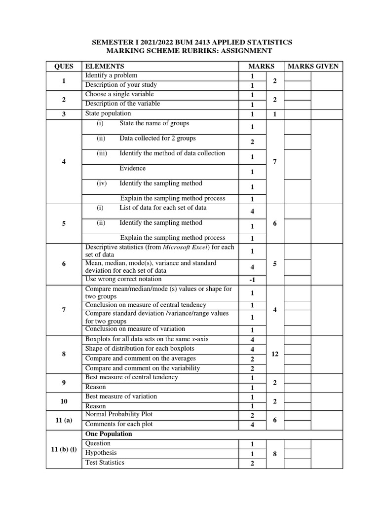 Semester I 2021/2022 Bum 2413 Applied Statistics Marking Scheme Rubriks: Assignment | PDF ...