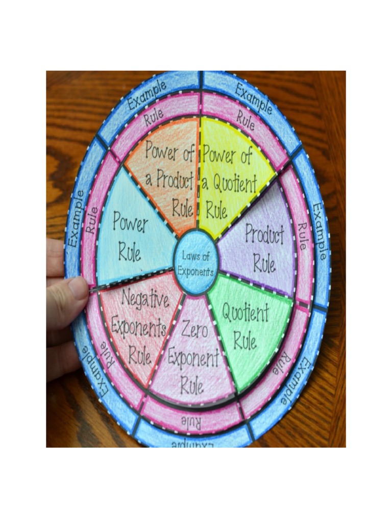 Law of Exponents Wheel | PDF