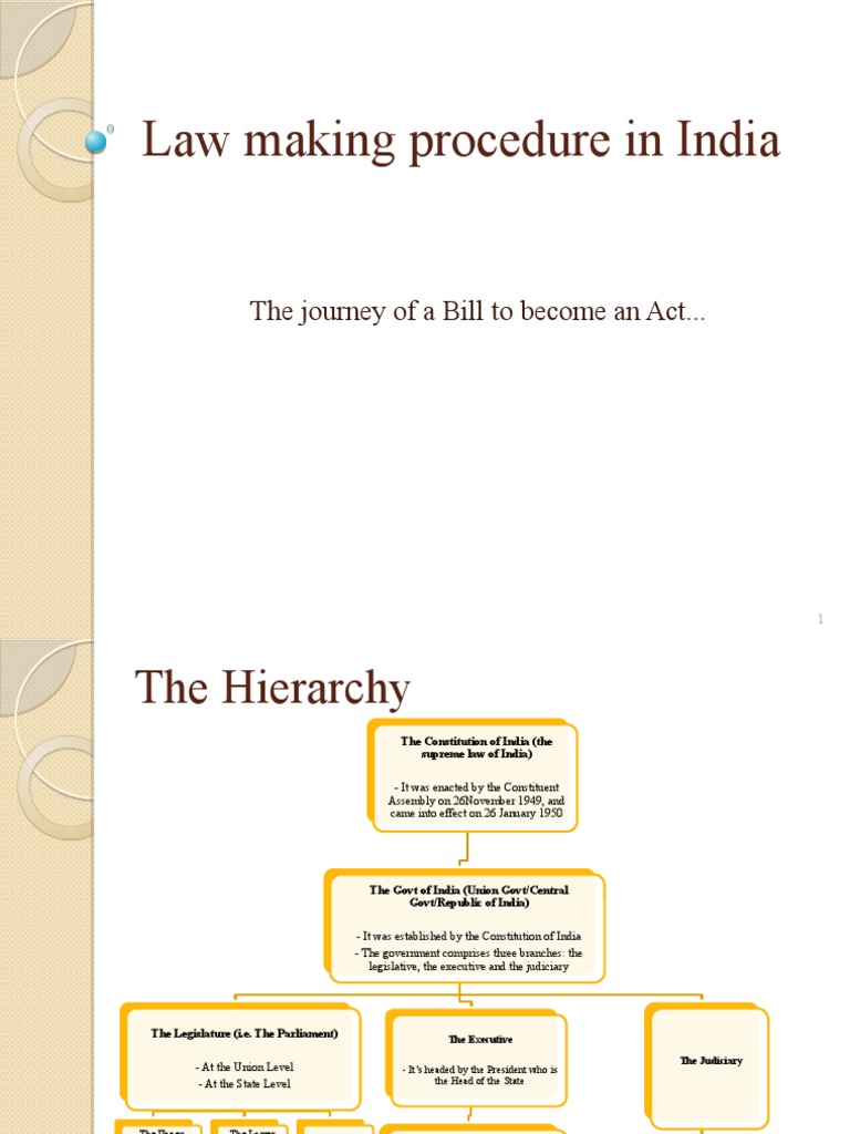 Law Making Procedure in India: The Journey of A Bill To Become An Act ...