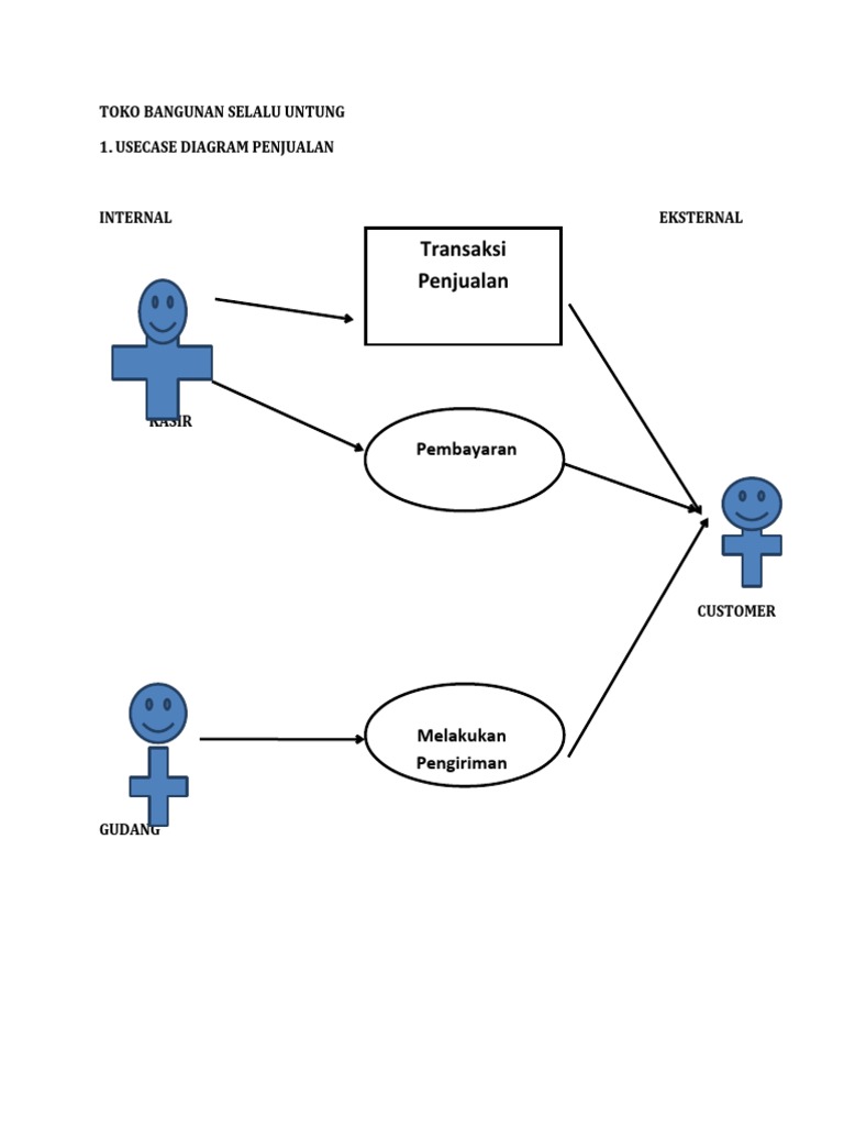 Use Case Activity Diagram Class Diagram | PDF