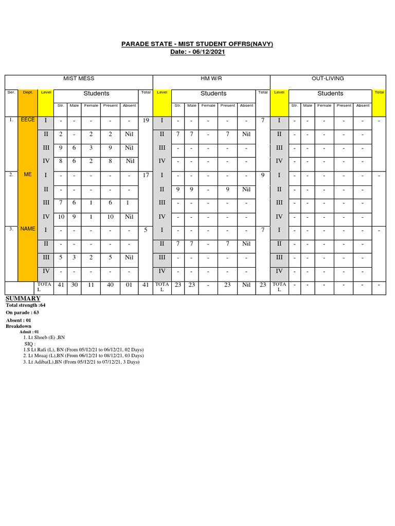 Parade State of 06 December, 2021.. | PDF