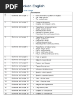 Complete Spoken English Course Guide | PDF
