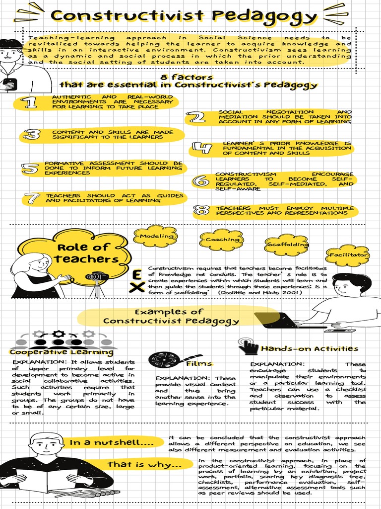 Maam Jana Infographic-Final | PDF | Constructivism (Philosophy Of Education) | Learning