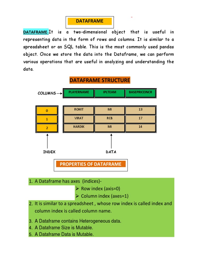 Data Frame | PDF | Boolean Data Type | Array Data Structure