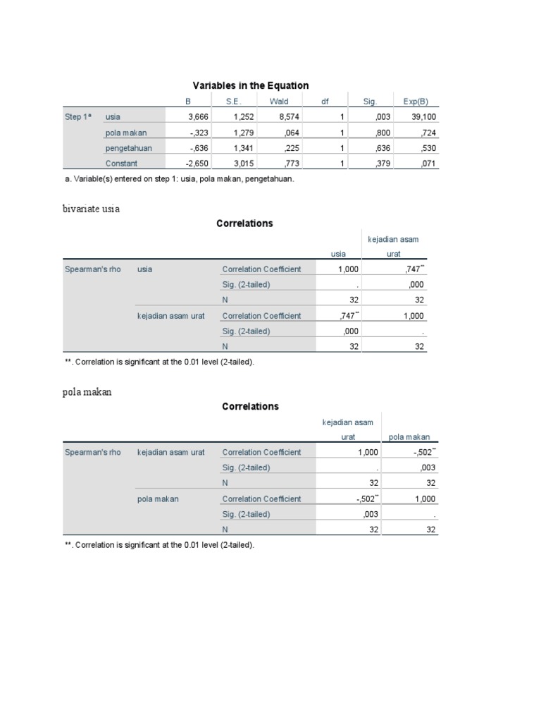 Bivariate Usia: Variables in The Equation | PDF | Correlation And ...