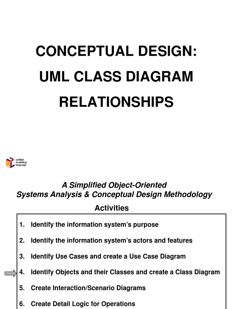 Uml Class Diagram Pdf Inheritance Object Oriented Programming Class Computer Programming