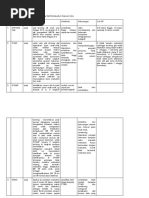 Skrining MUST | PDF | Kesehatan Holistik | Gaya Hidup