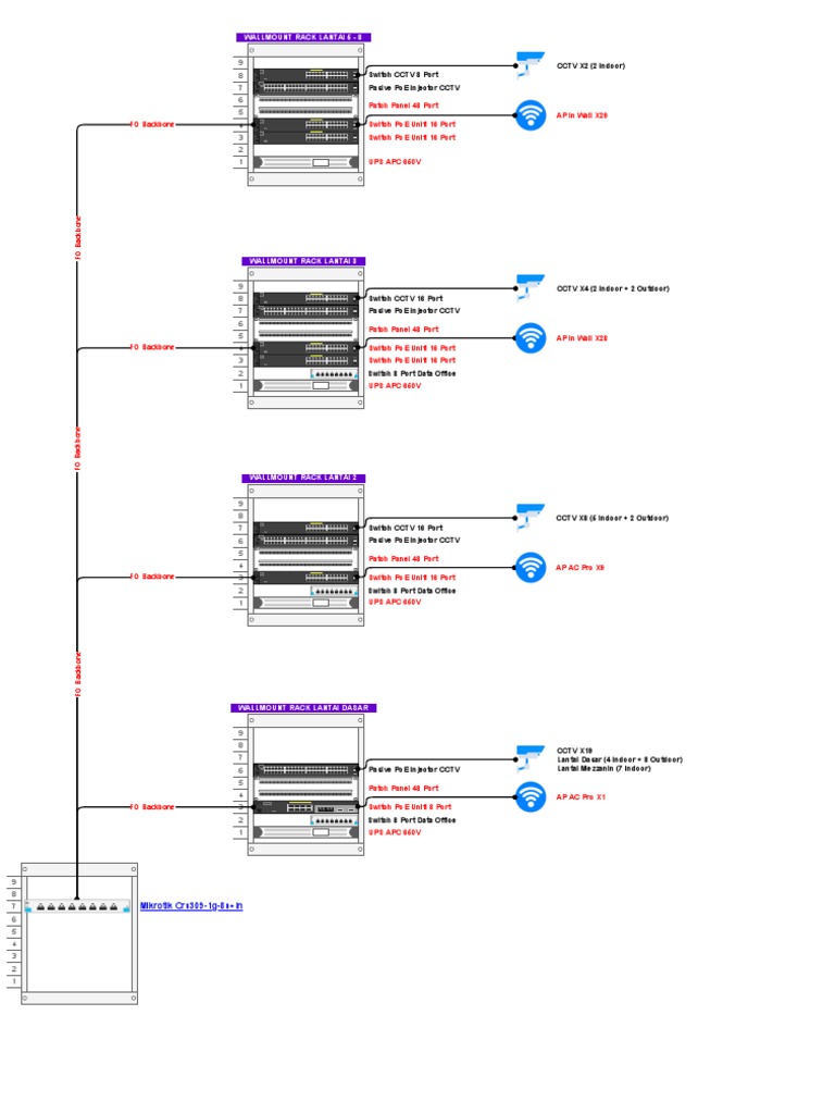 Floor Plans and Equipment Layouts for Multi-Level Network ...
