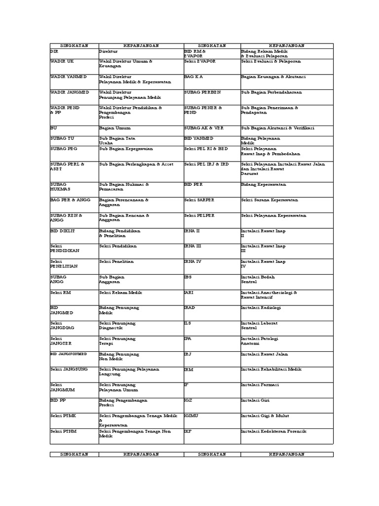 Singkatan Simbol | PDF