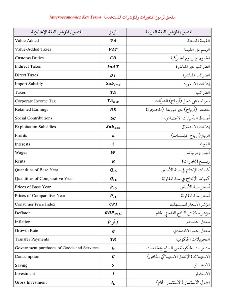 Macroeconomics Key Terms | PDF