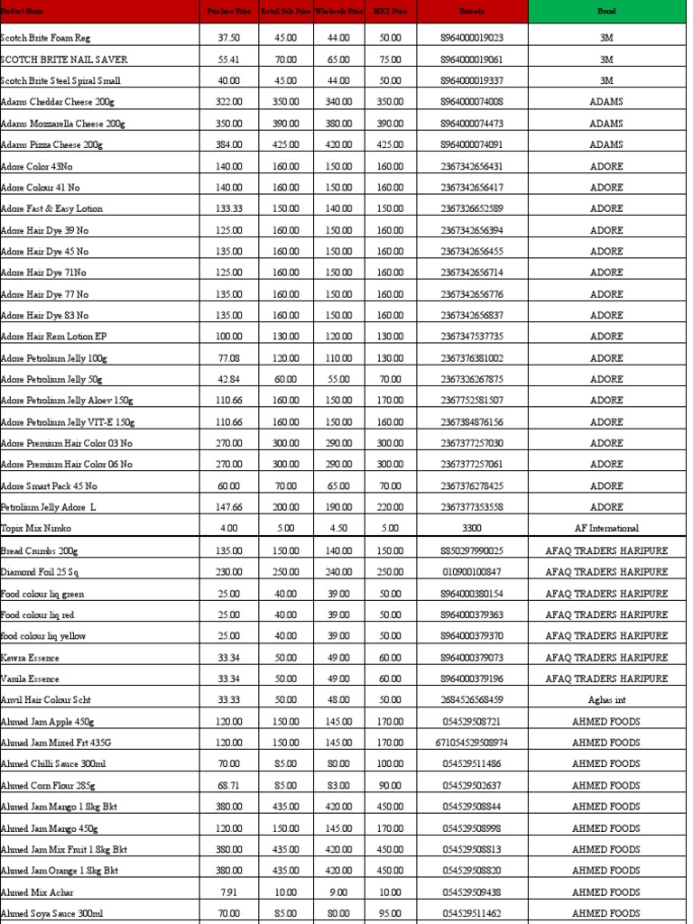 Product Import Format (OK) | PDF | Cuisine | Foods