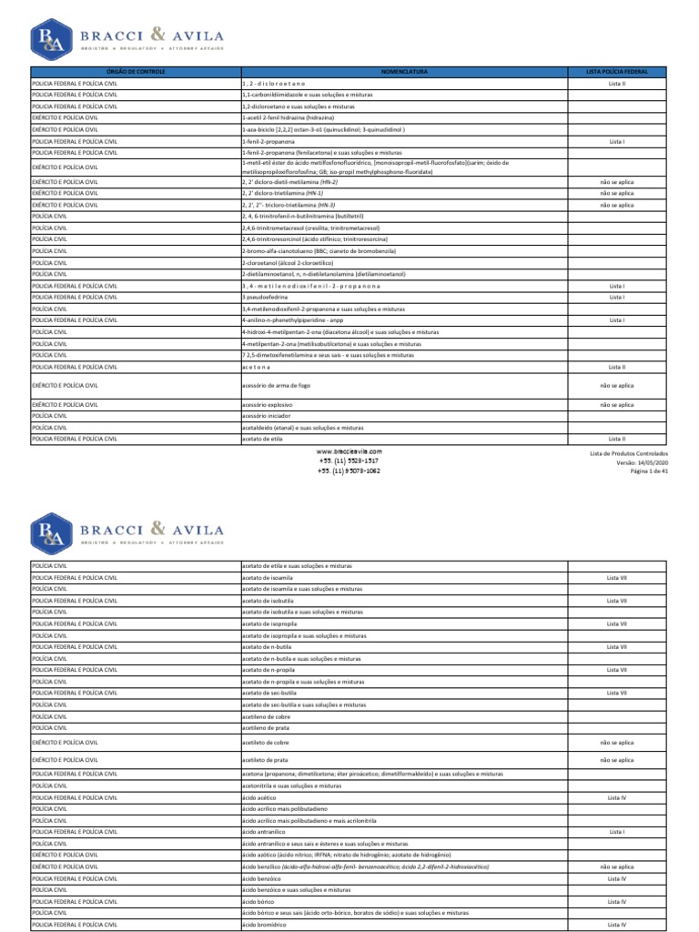 Lista Atualizada de Produtos Controlados EX PF PC | PDF | Ácido ...