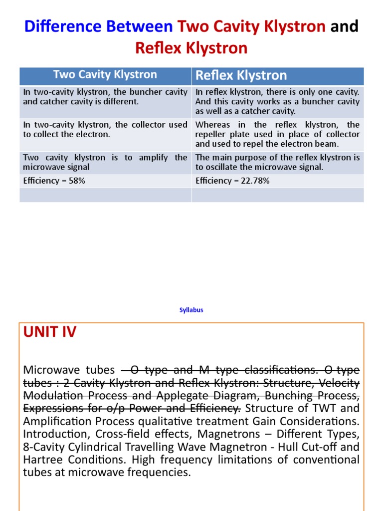 Difference Between: Two Cavity Klystron Reflex Klystron | PDF | Telecommunications | Waves