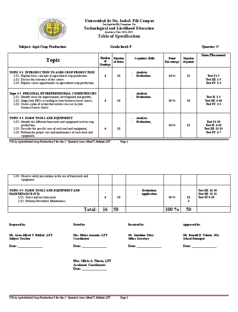 Topic: Table of Specification | Download Free PDF | Cognition