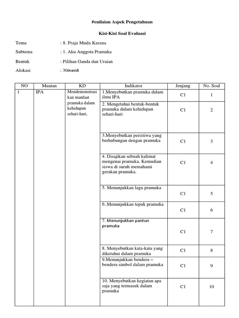 Instrumen Penilaian Sains-Dikonversi | PDF
