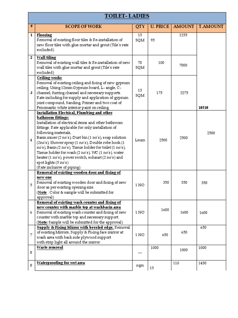 Toilet-Ladies: Scope of Work Qty U. Price Amount T.Amount | PDF | Tile ...