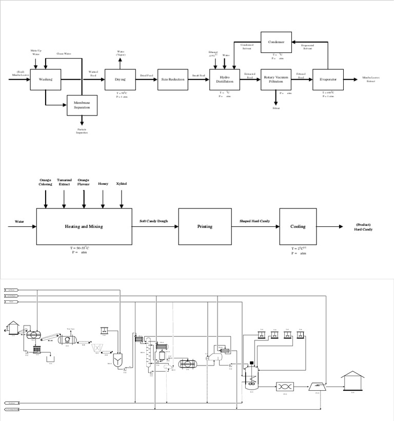 PFD Candy Process | PDF | Filtration | Water