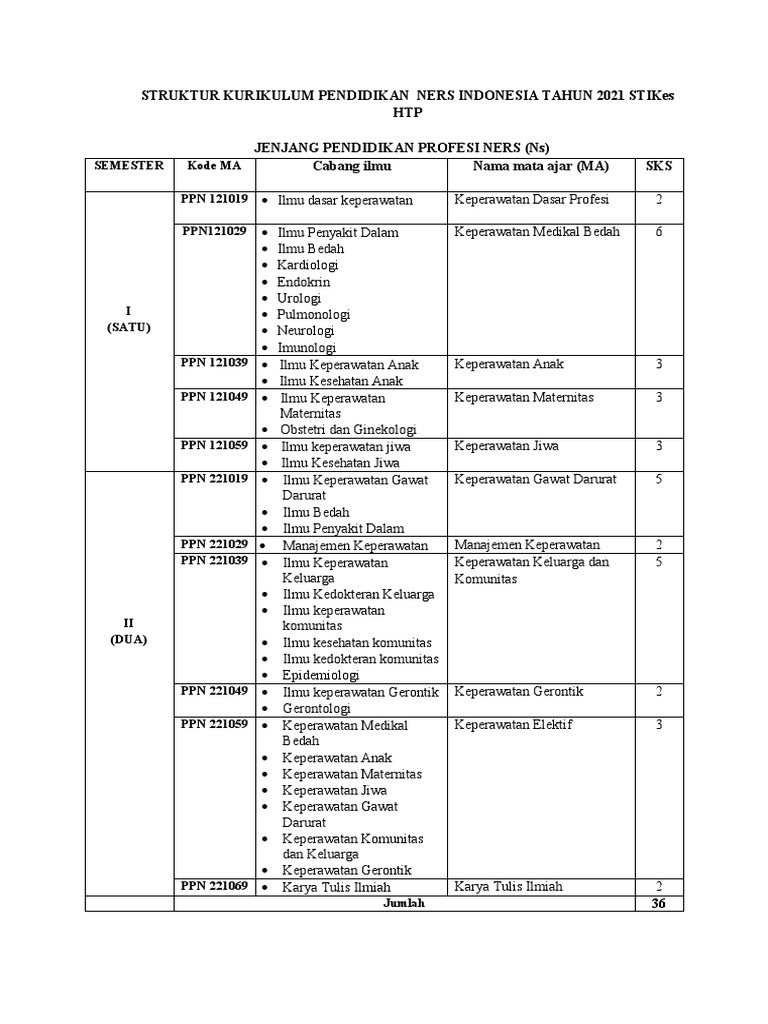 Ok Struktur Kurikulum Pendidikan Ners Indonesia Tahun 2021 | PDF