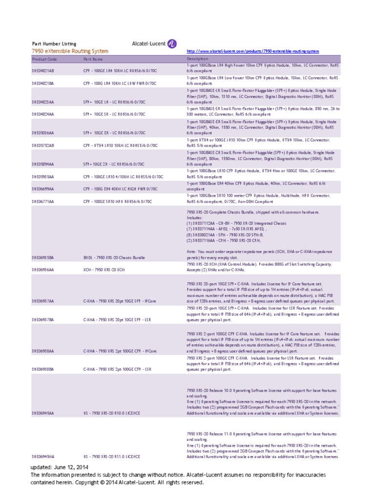 Dokumen - Tips 7950 Xrs Part Number Listing | PDF | Physical Layer Protocols | Computer Networking