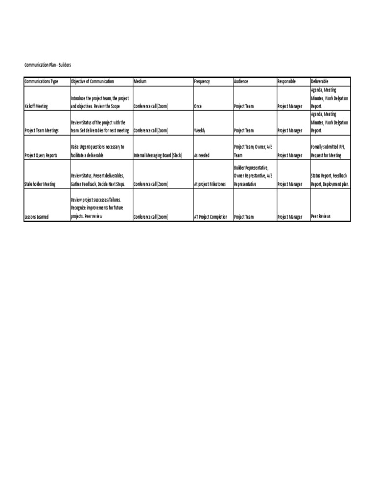 Communication Plan Builders Communications Type Objective of ...