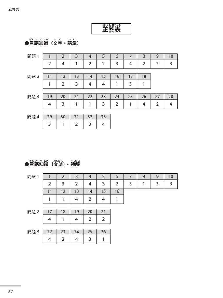 JLPT N5 Practice Test Correct Answer Sheet | PDF JLPT N5 Practice Test Correct Answer Sheet | PDF