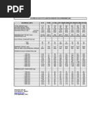 Epac SQRDRV Pressure Vs Torque Chart | PDF | Mechanical Engineering