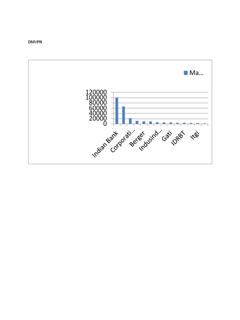 DMVPN Important | PDF | Computers