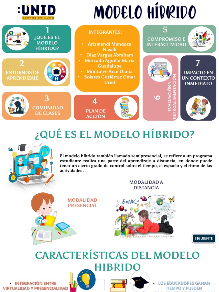 Modelo Híbrido | PDF | Pedagogía | Modificación de comportamiento