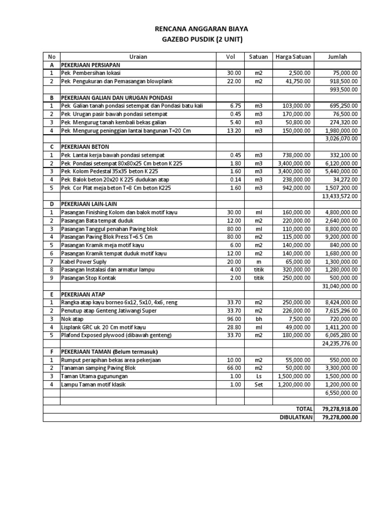 RAB Gazebo Pertama | PDF | Griya & Taman