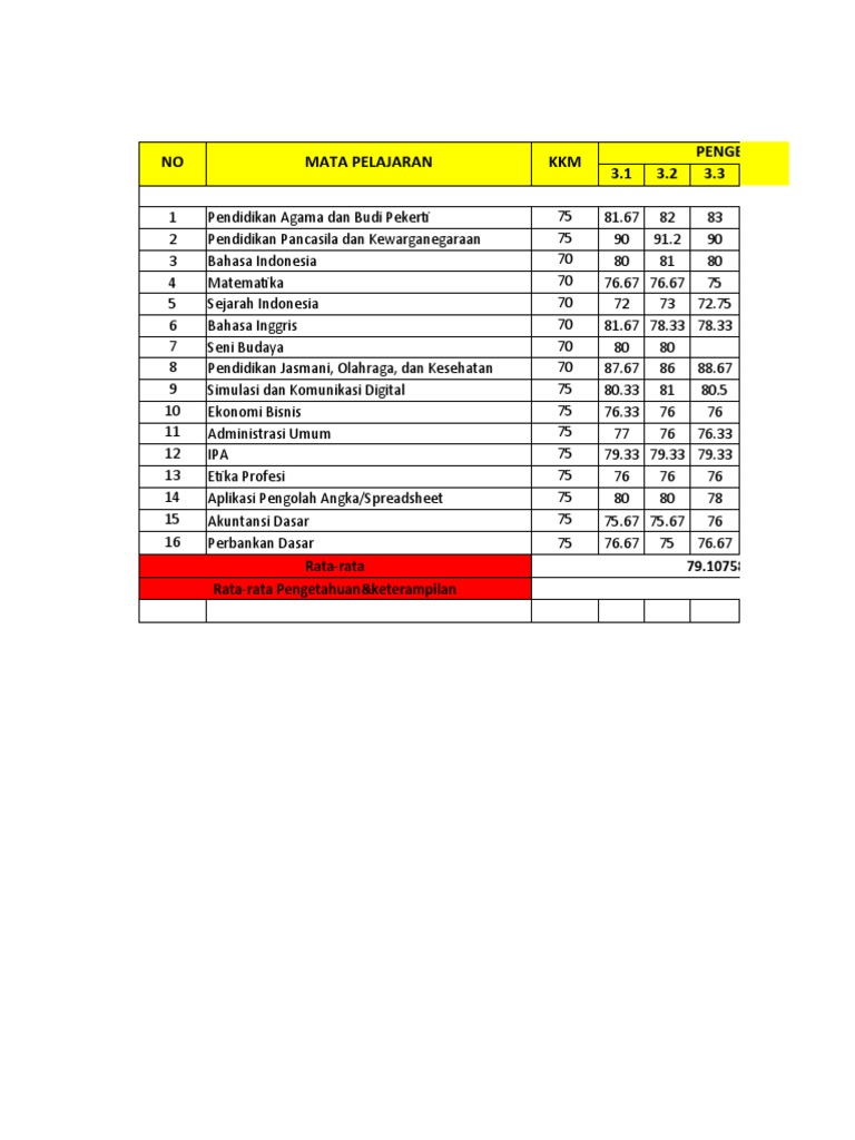 Rapot Semester 1-2 Bagas | PDF