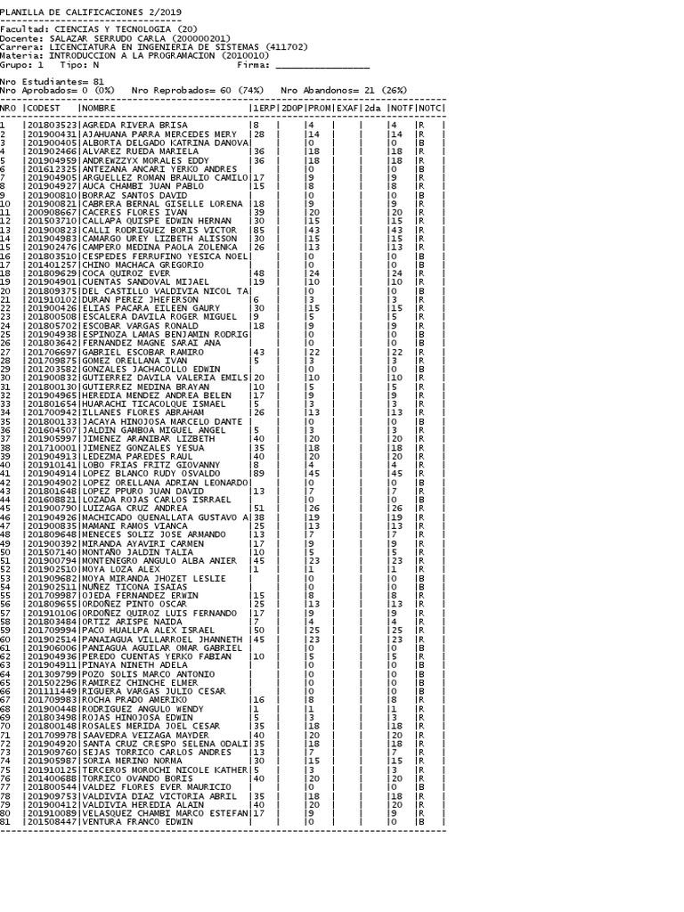 Grade Report: High Failure Rate in Introduction to Programming Class | PDF