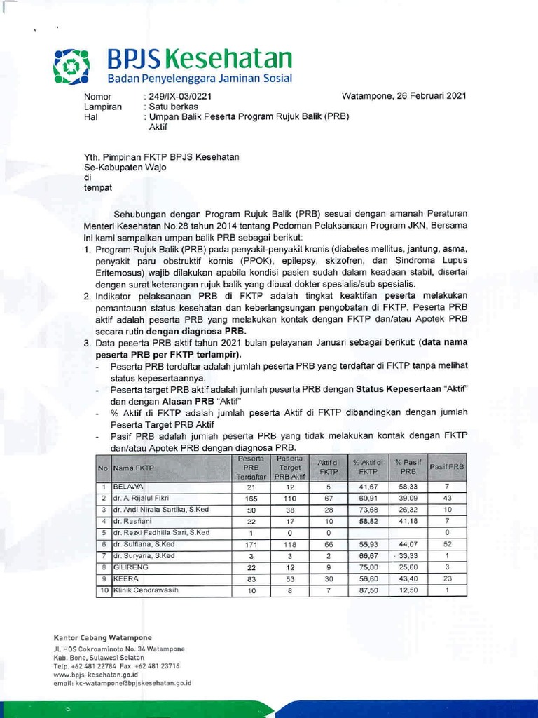 01 FB PRB Aktif Wajo | PDF