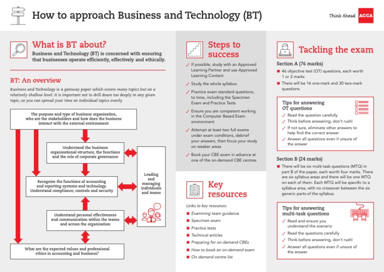 How To Approach Business and Technology (BT) : Tackling The Exam Steps ...