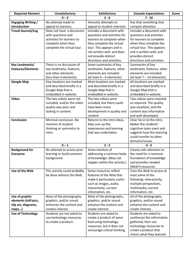Virtual Tour Rubric | PDF | World Wide Web | Internet & Web
