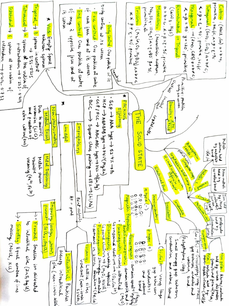 Chemistry Flow Chart Class 12 | PDF