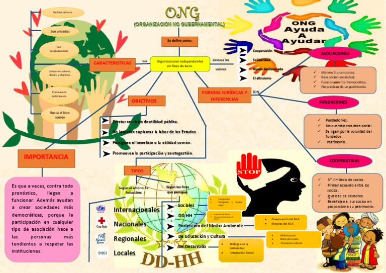 Ong Mapa Conceptual | PDF | Organización sin ánimo de lucro ...