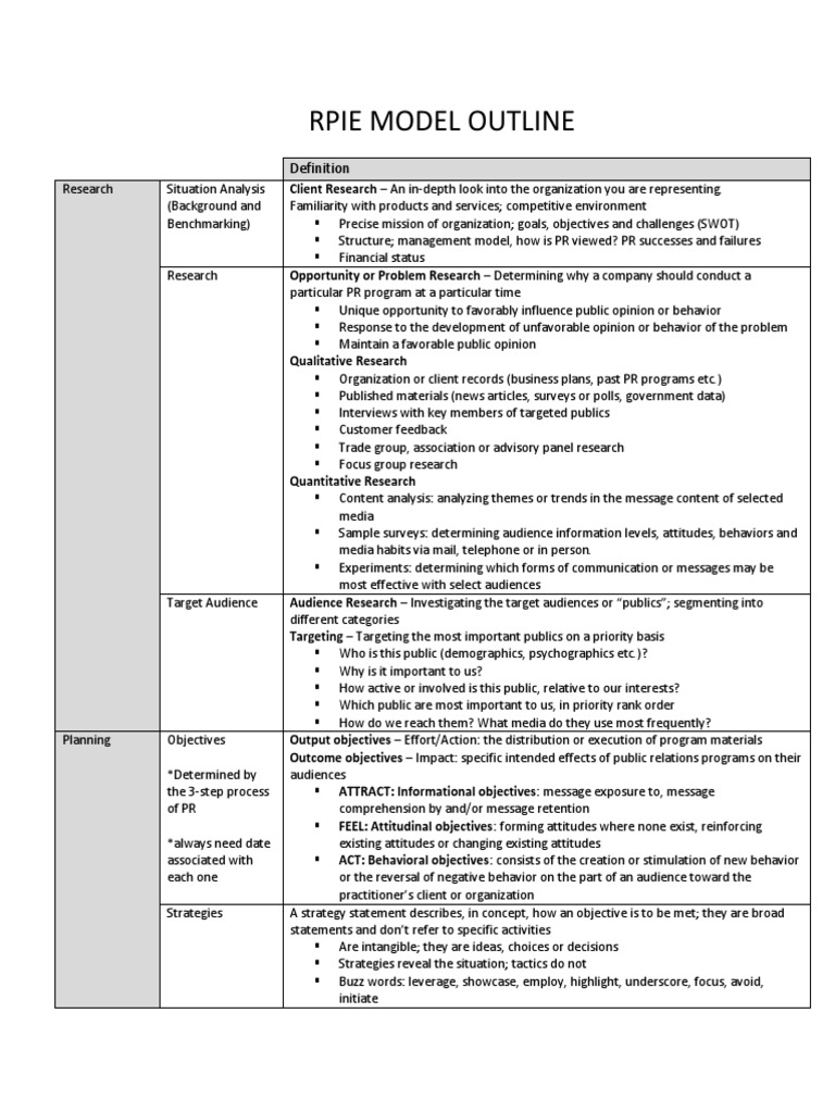 Rpie Model | PDF | Target Audience | Attitude (Psychology)