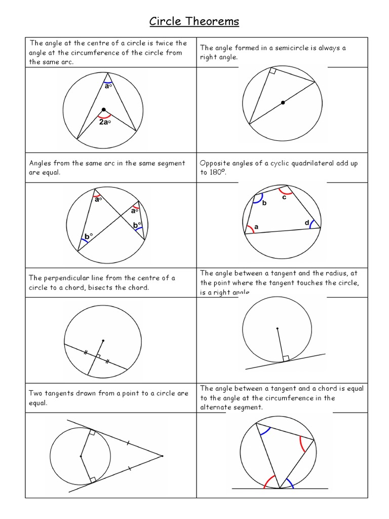 Key Circle Theorems Explained | PDF